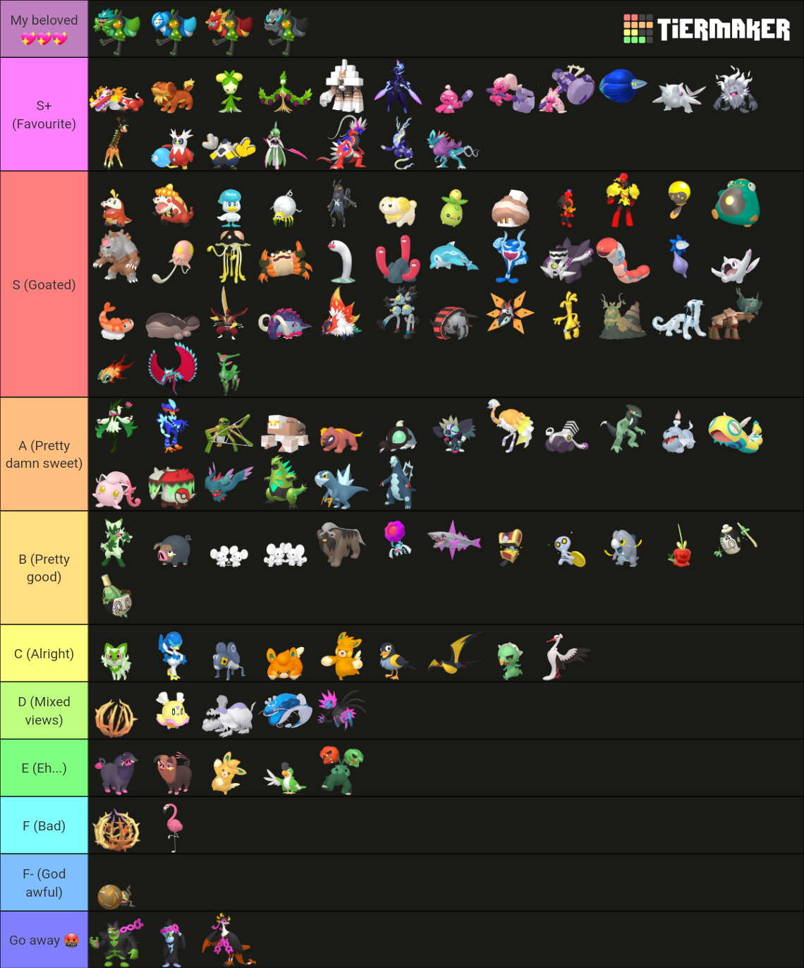Generation 9 pokemon (dlc1+2 included) Tier List (Community Rankings ...