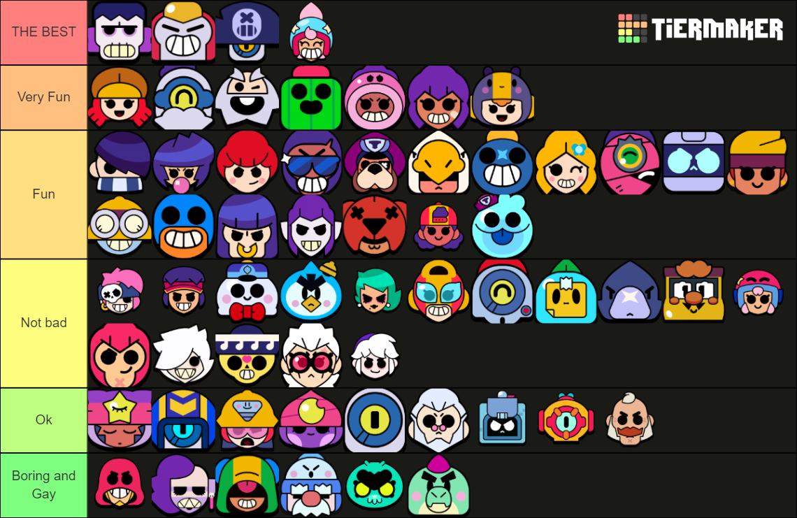 Brawl Stars All Brawlers (Season 16) Tier List (Community Rankings ...