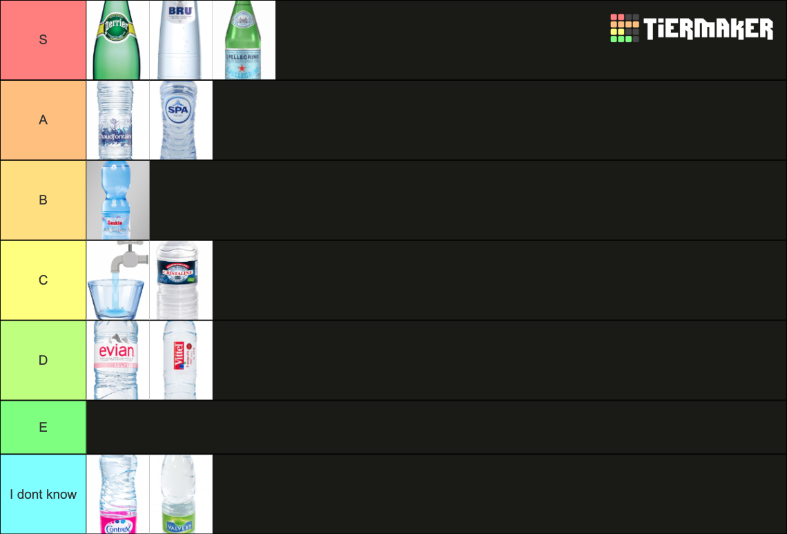 Alle belangrijke water merken in België Tier List (Community Rankings ...