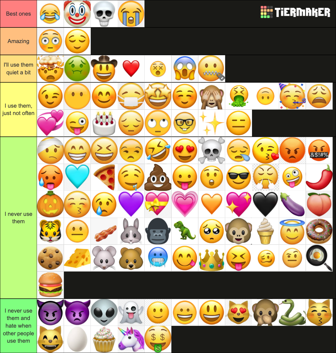 Emoji rating Tier List (Community Rankings) - TierMaker