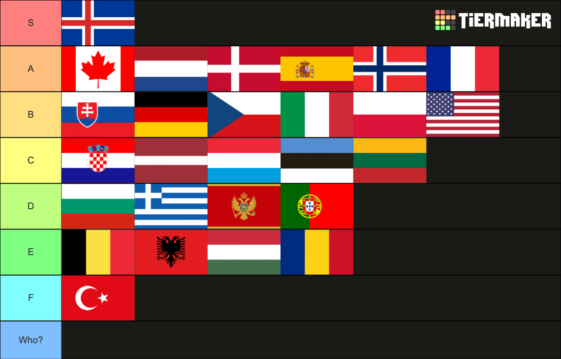 Nato Nations List Tier List (Community Rankings) - TierMaker