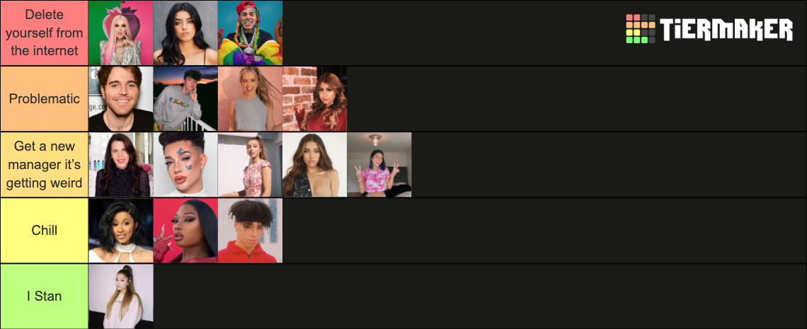 Problematic influencers or celebrities Tier List (Community Rankings ...