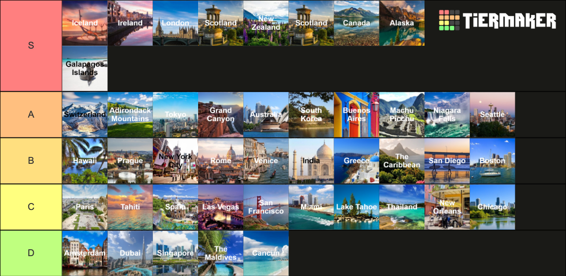 Vacation Destinations Tier List (Community Rankings) - TierMaker
