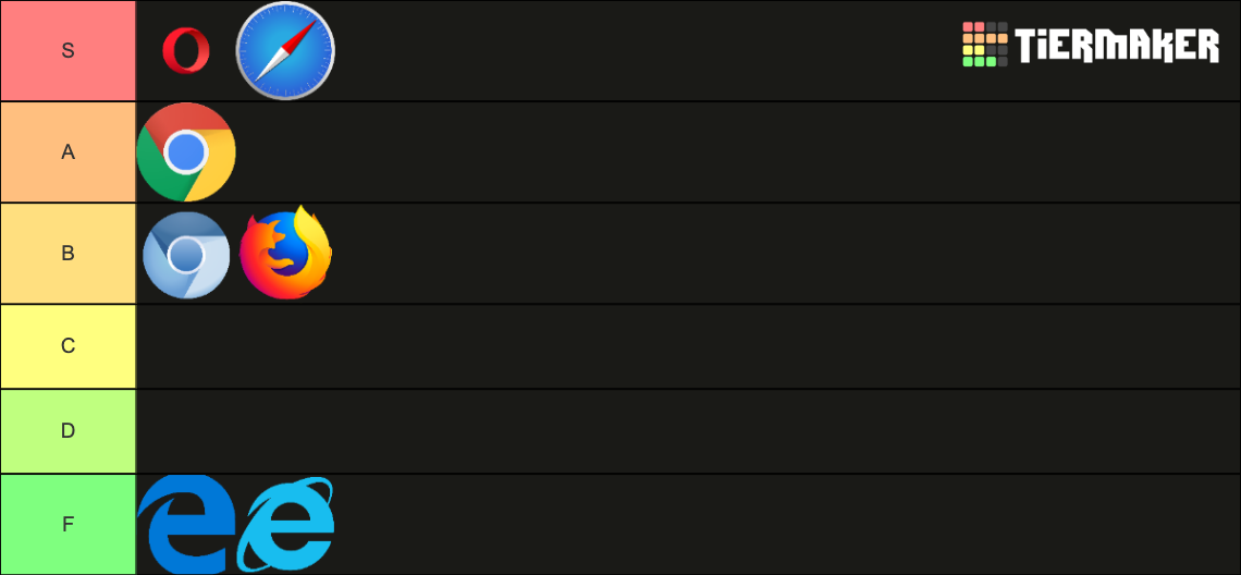 Web Browsers Tier List (Community Rankings) - TierMaker