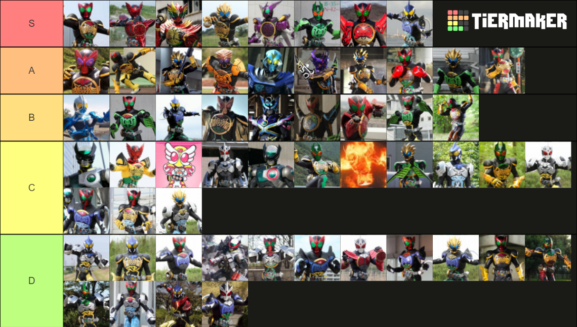Kamen Rider OOO Forms & Riders Tier List (Community Rankings) - TierMaker
