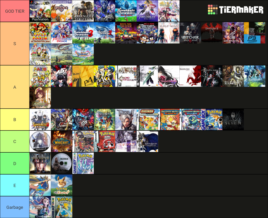 My RPG Tier List (Community Rankings) - TierMaker