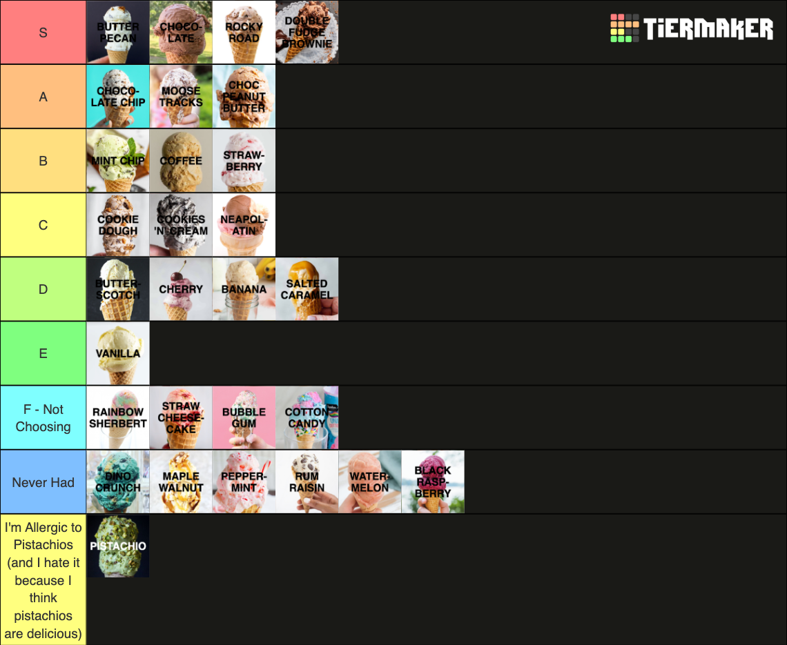 Ice Cream Flavors Tier List (Community Rankings) - TierMaker