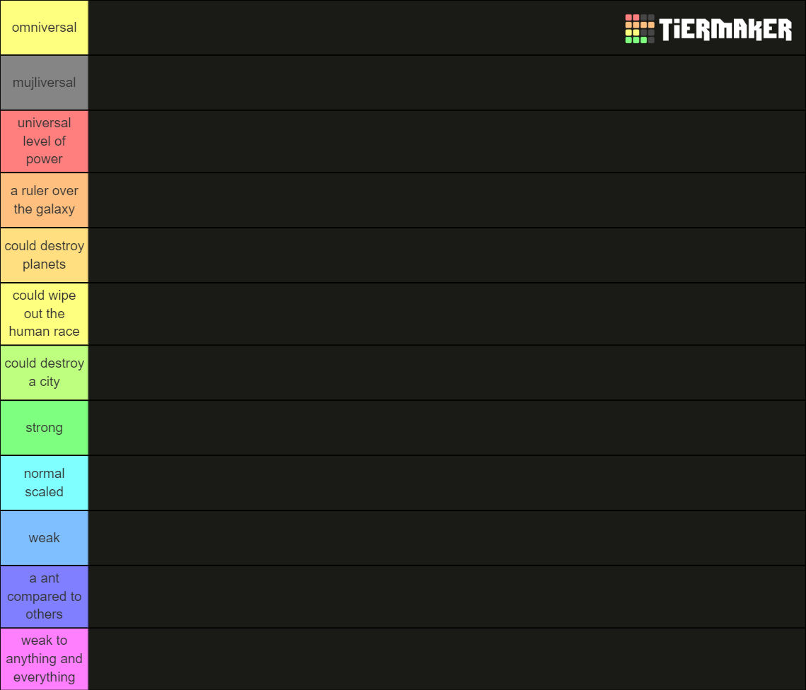 cat meme power level ranking Tier List (Community Rankings) - TierMaker