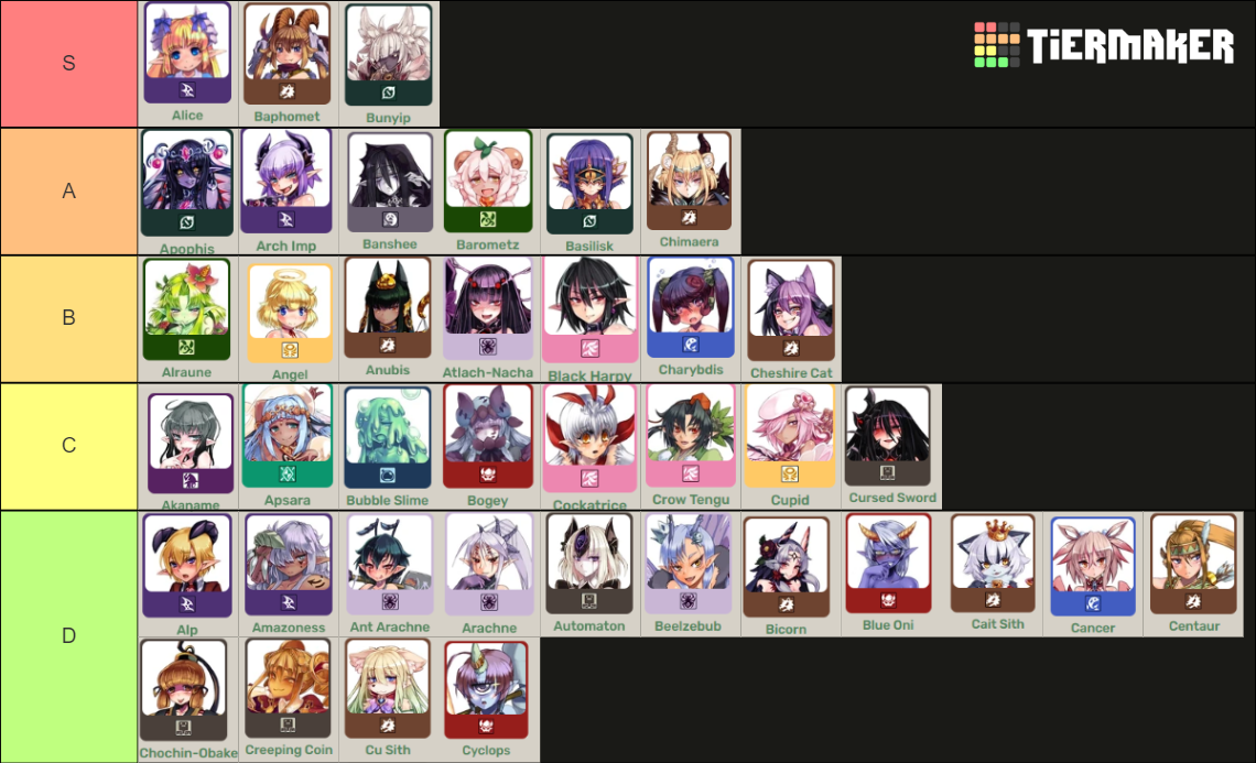 COMPLETE MONSTER GIRL Tier List (Community Rankings) - TierMaker