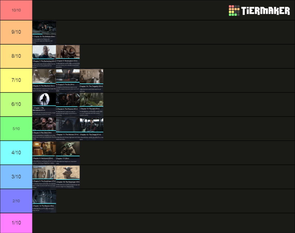Mandalorian episodes (Updated S3:E8) Tier List (Community Rankings ...