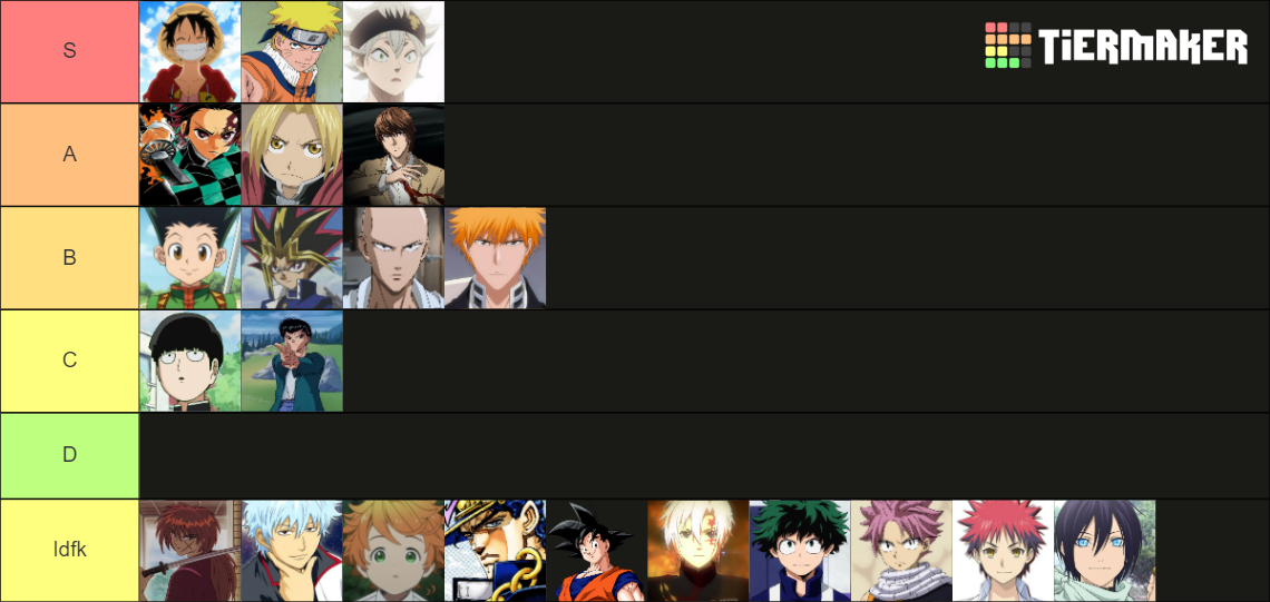 Shonen Protagonists Tier List (Community Rankings) - TierMaker
