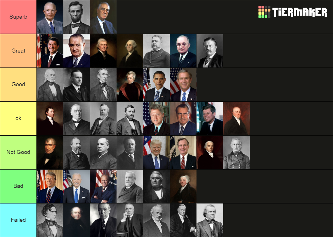 U.S. presidents Tier List (Community Rankings) - TierMaker U.S. presidents Tier List (Community Rankings) - TierMaker