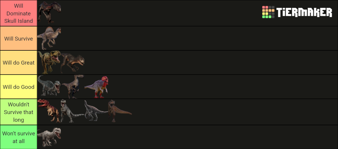Jurassic World Predators vs Skull Island Tier List (Community Rankings ...