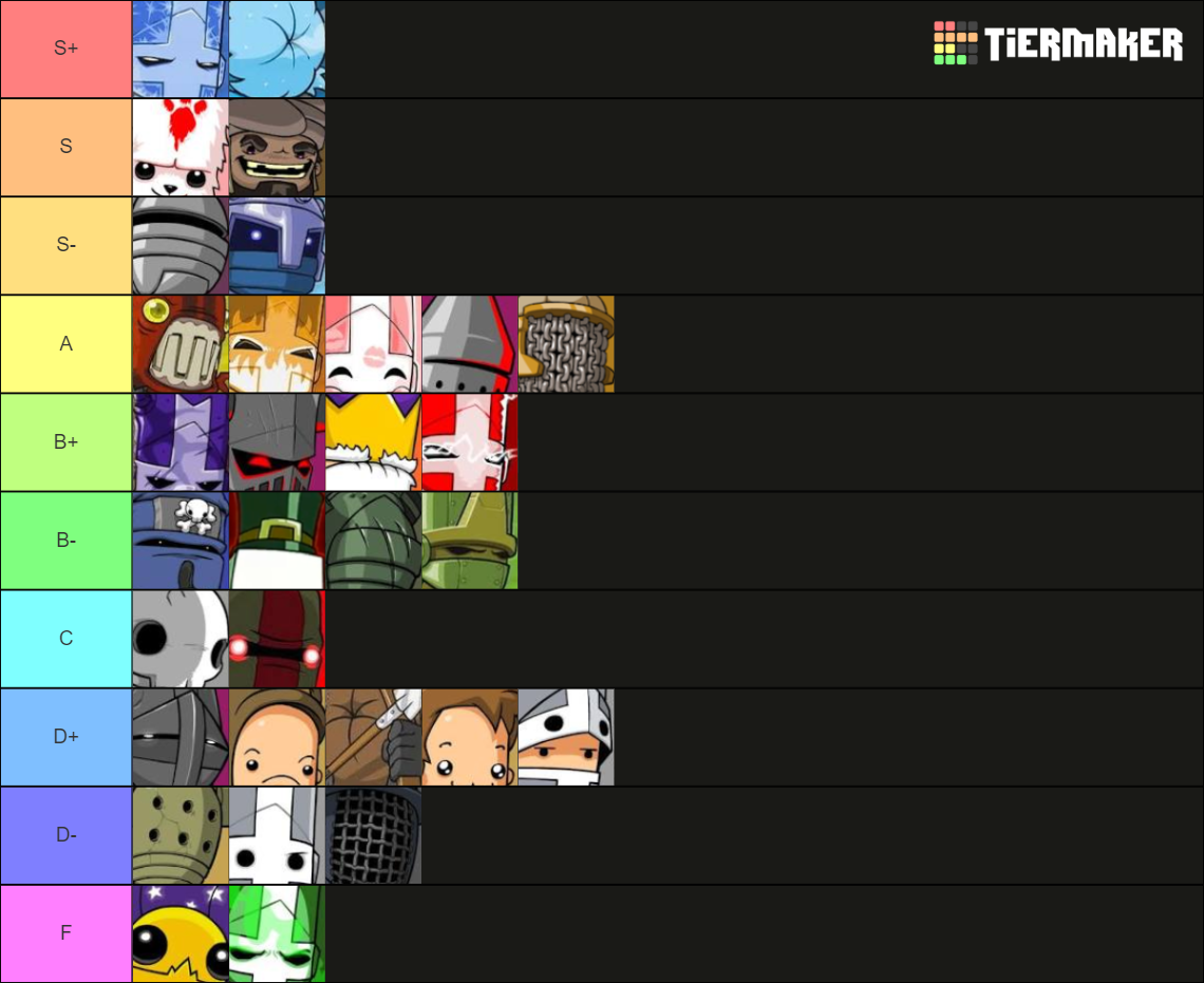 Castle Crashers Remastered Characters Tier List (Community Rankings ...