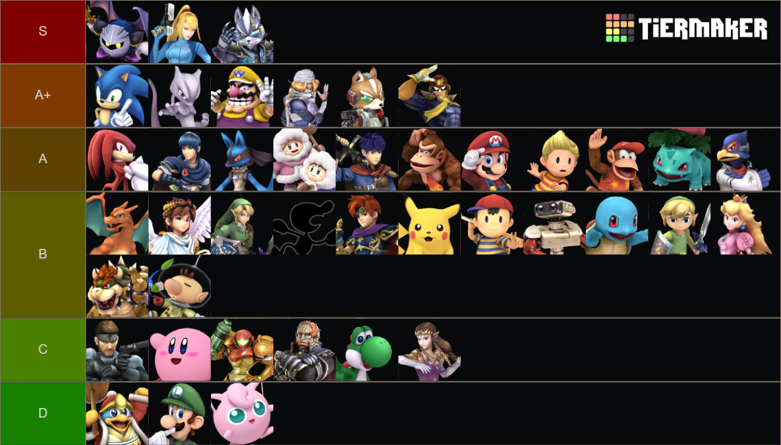 Project+ 2.0 Tier List (Community Rankings) - TierMaker