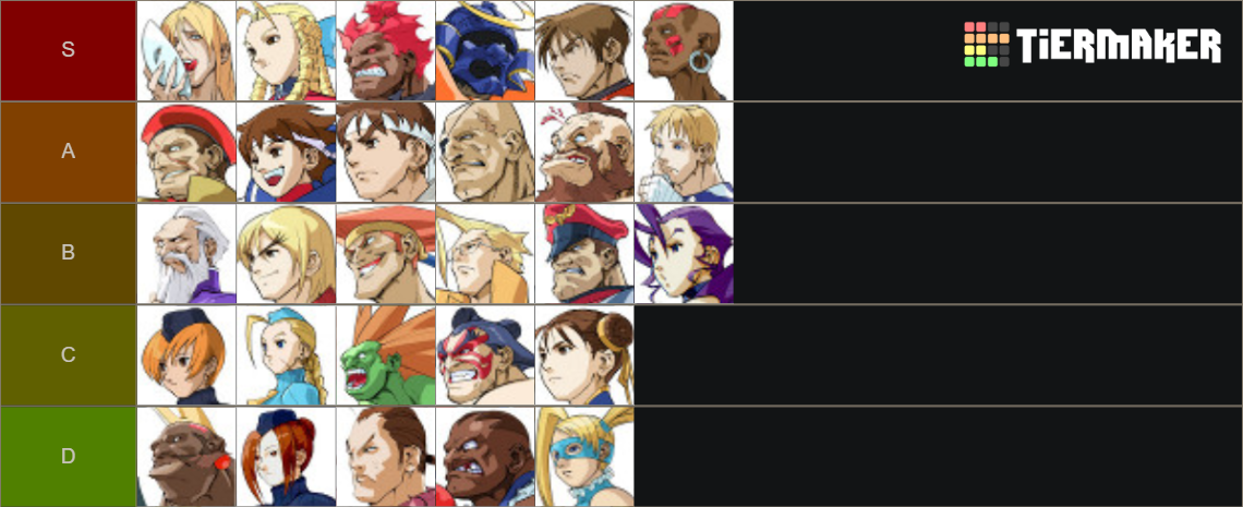 Street Fighter Alpha 3 Arcade Characters Tier List (Community Rankings ...
