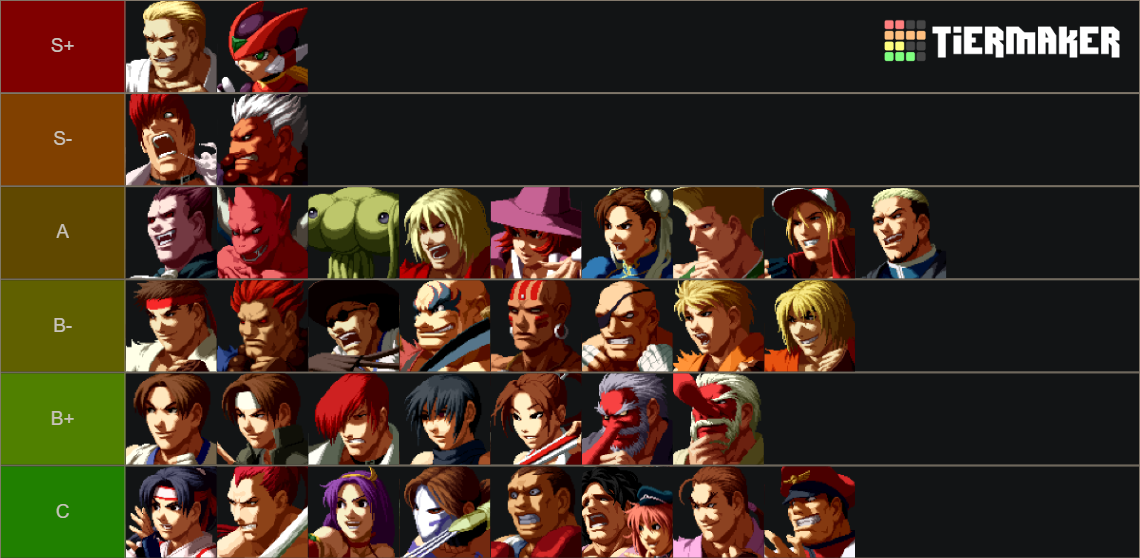 SVC Chaos - SNK Vs Capcom (Plus) Tier List (Community Rankings) - TierMaker