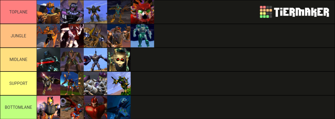 Beast Wars Transformers Characters Tier List (Community Rankings) - TierMaker