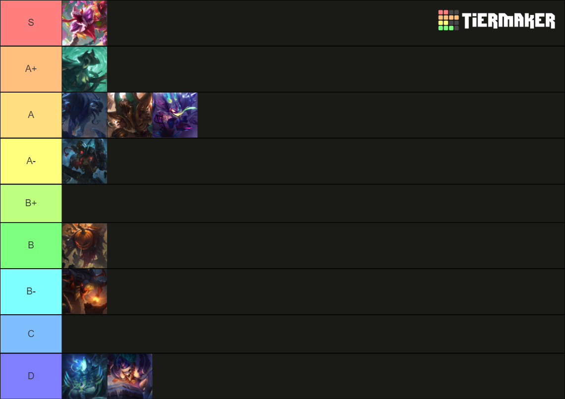 Fiddlesticks Skins Tier List (Community Rankings) - TierMaker
