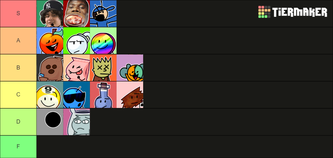 Battle For Caution's McGriddle Contestants Tier List (Community ...