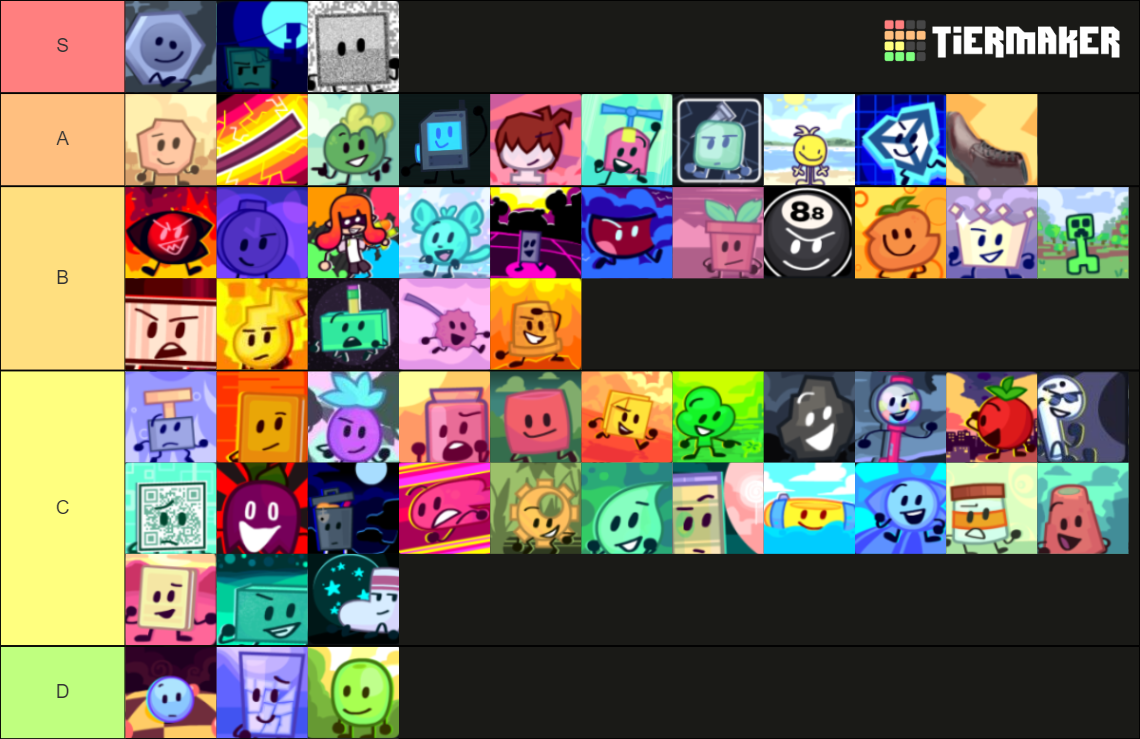 Mysterious Object Super Show (MOSS) Tier List (Community Rankings ...