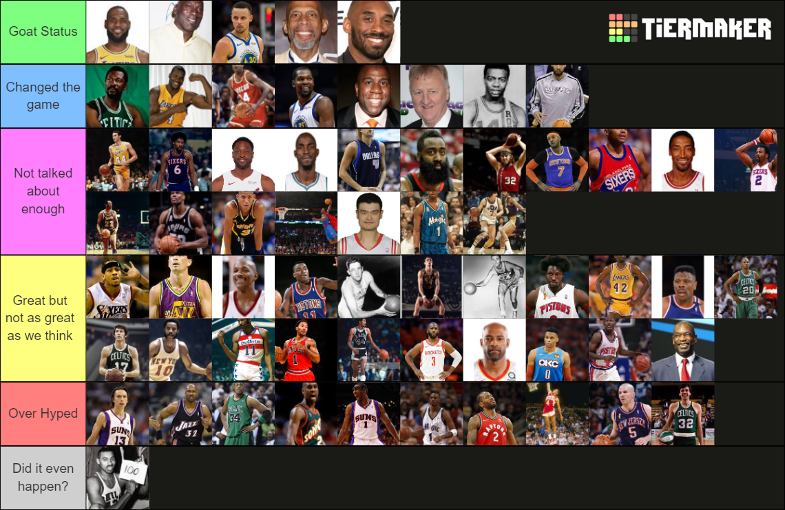 Best NBA players of all time Tier List (Community Rankings) - TierMaker