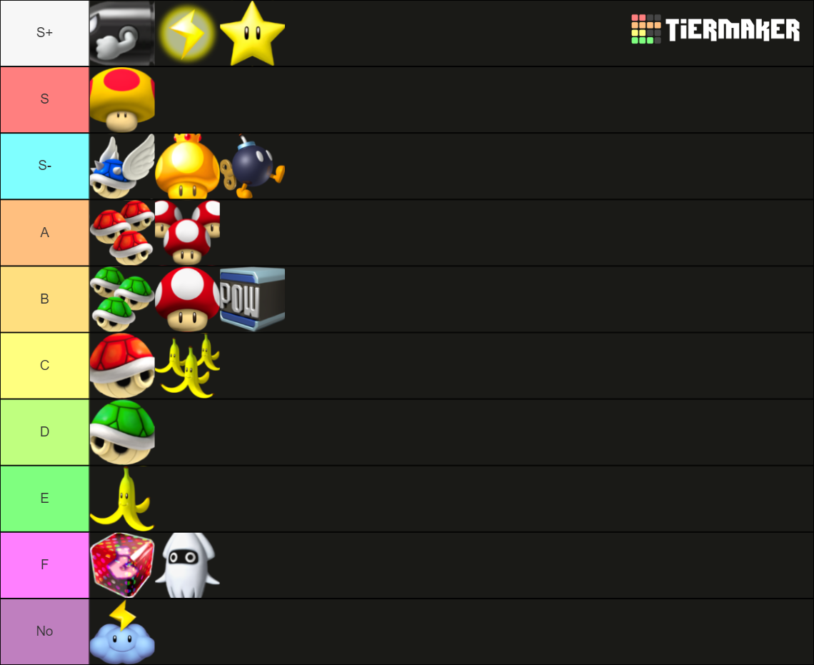 Mario Kart Wii Items Tier List (Community Rankings) - TierMaker