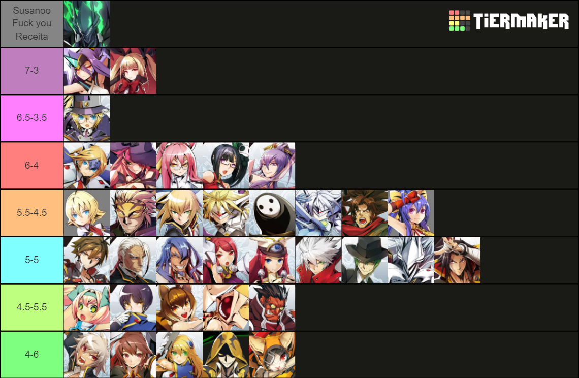 BlazBlue Central Fiction Roster Duster Tier List (Community Rankings ...