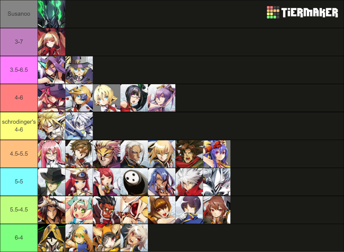 BlazBlue Central Fiction Roster Duster Tier List (Community Rankings ...