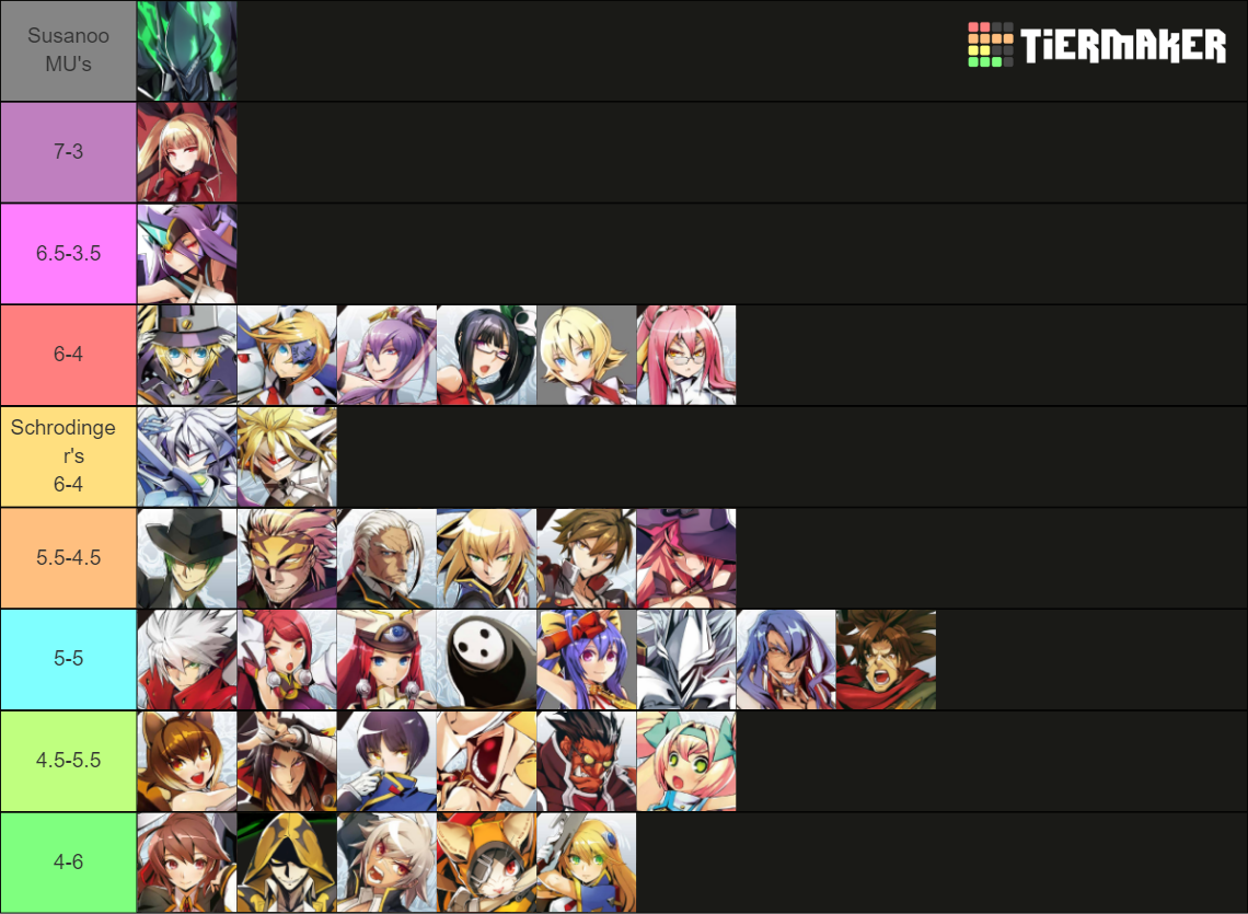 BlazBlue Central Fiction Roster Duster Tier List (Community Rankings ...