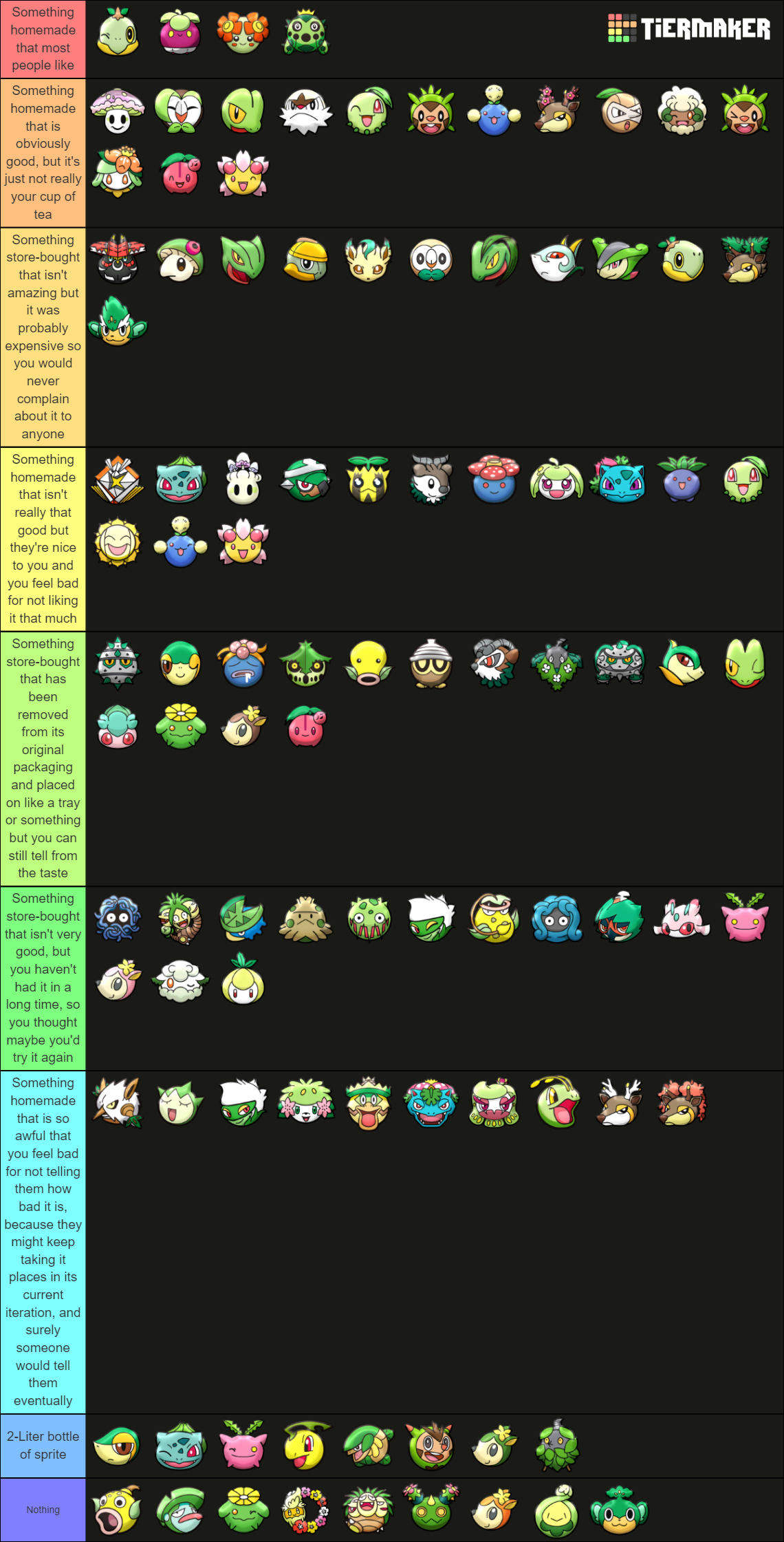 Pokemon Shuffle Grass Types Tier List (Community Rankings) - TierMaker
