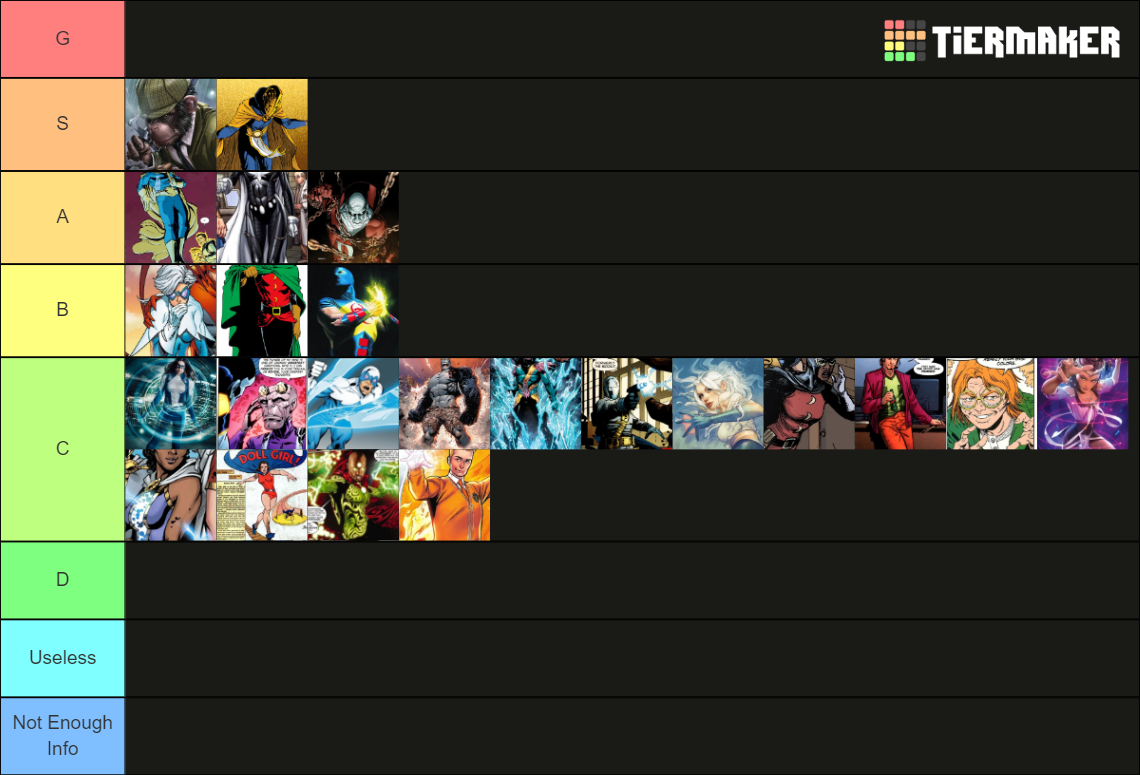 DC comics (D) Tier List (Community Rankings) - TierMaker