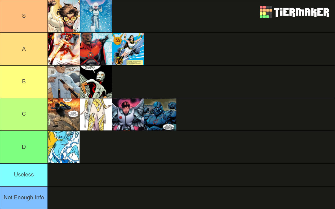 DC Hero list (I) Tier List (Community Rankings) - TierMaker