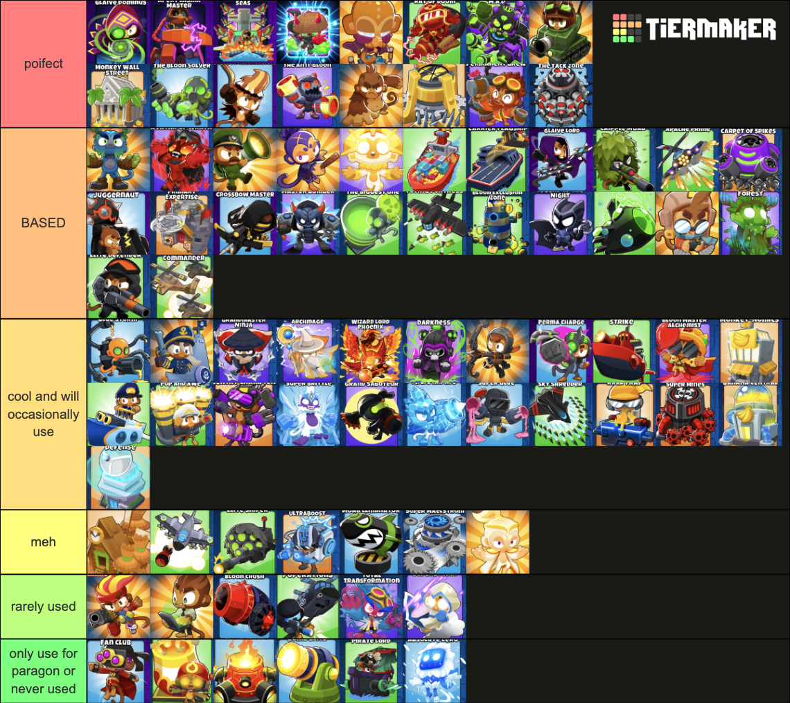 BTD6 5th and 6th tiers ranking Tier List (Community Rankings) - TierMaker