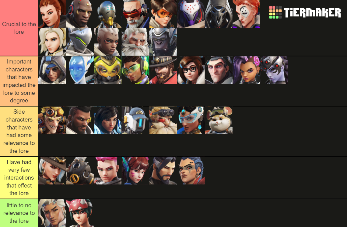 Overwatch How Important are the characters to the lore Tier List ...