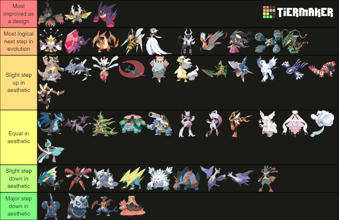 Pokemon Mega Evolution Designs Tier List (Community Rankings) - TierMaker