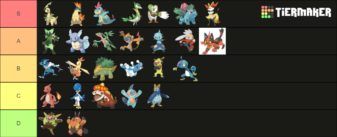 Pokémon middle starter evolutions (Gen 9) Tier List (Community Rankings ...