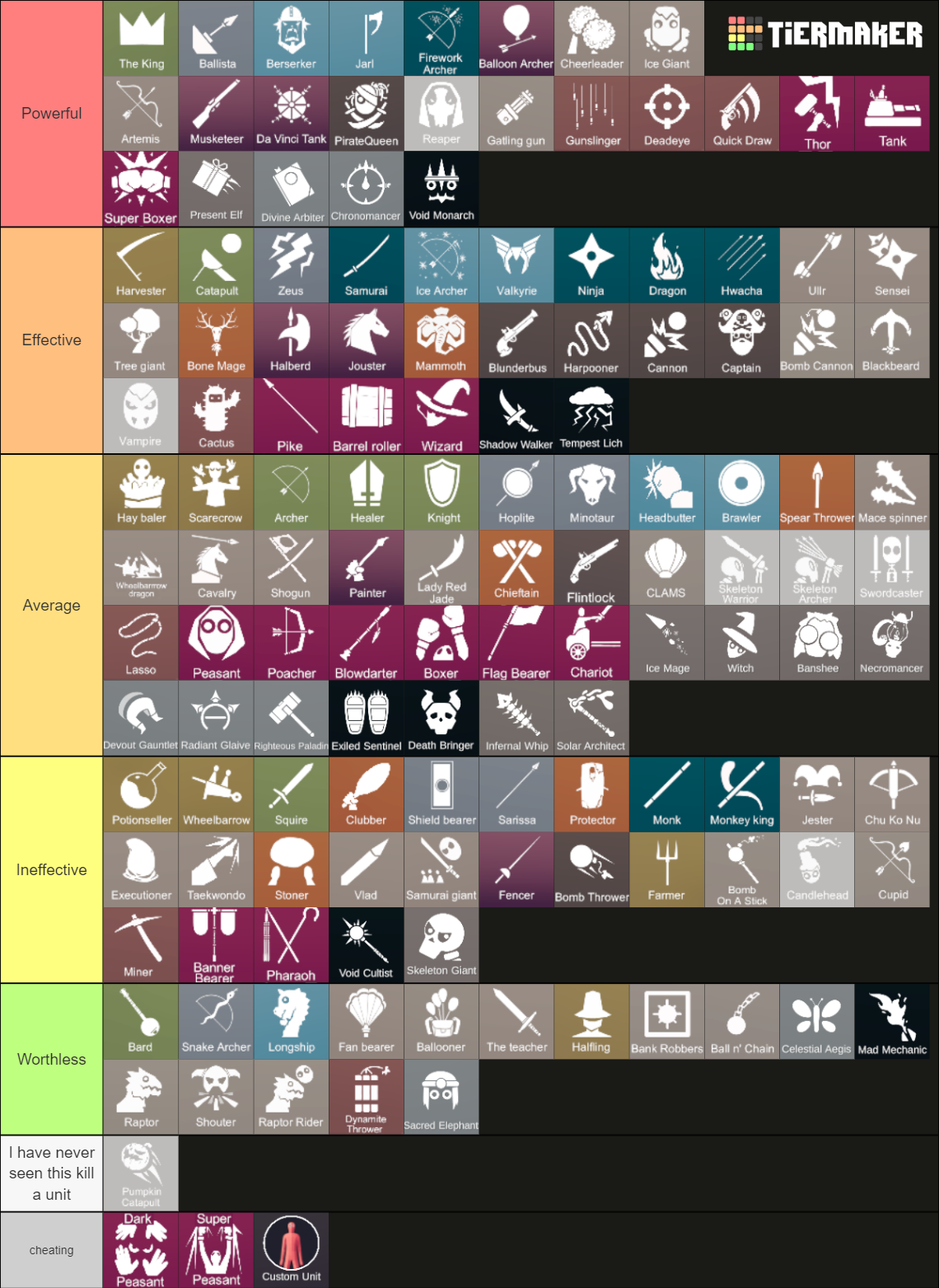 Totally Accurate Battle Simulator (TABS) Tier List (Community Rankings ...