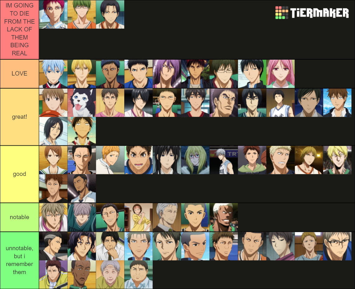 kuroko no basket [all characters] Tier List (Community Rankings ...