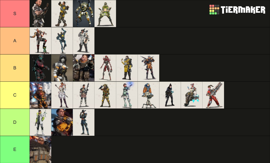 Apex legends & Titanfall 2 characters Tier List (Community Rankings ...
