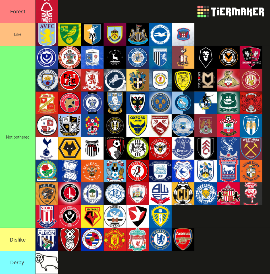 Rank The 92 English Football Clubs Tier List (Community Rankings ...