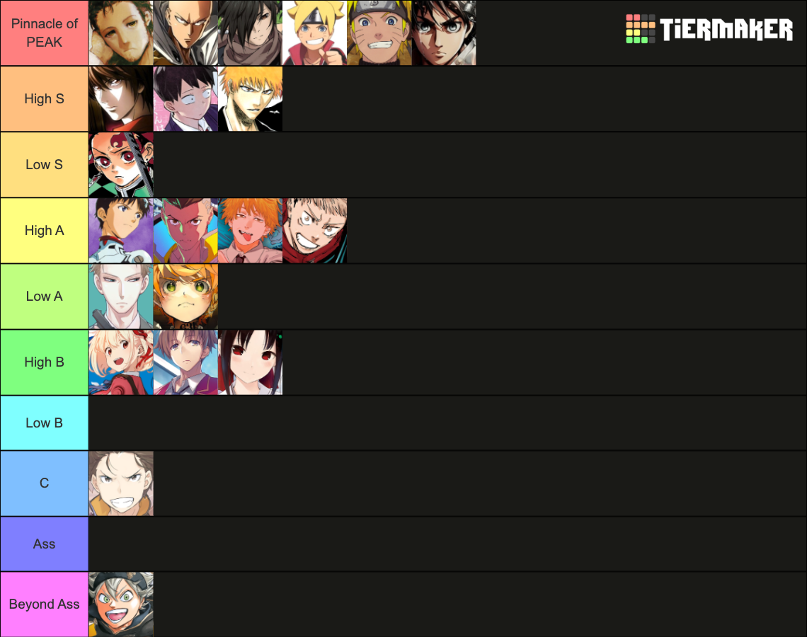 Anime / Manga Protagonist Tier List (Community Rankings) - TierMaker