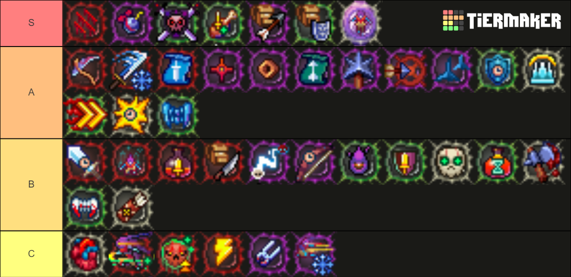 Deadcells Mutations v3.0 Tier List (Community Rankings) - TierMaker