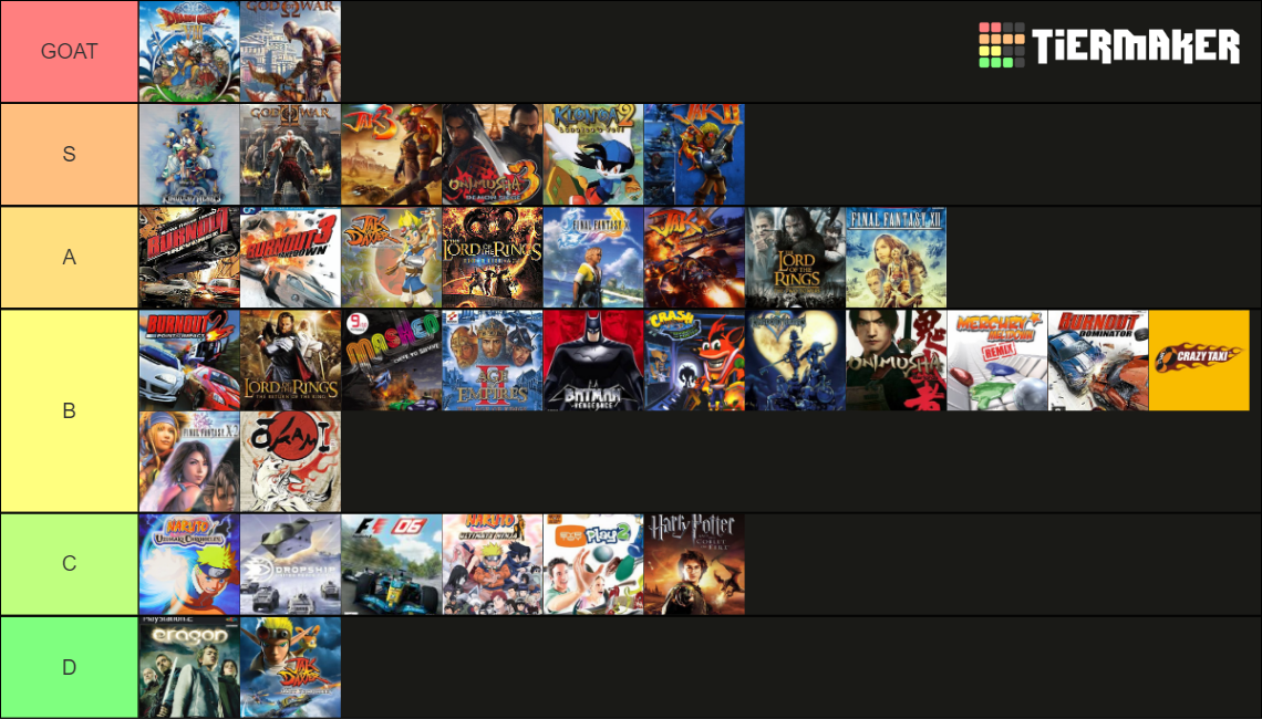 ALL PS2 Games - Part 1 Tier List (Community Rankings) - TierMaker
