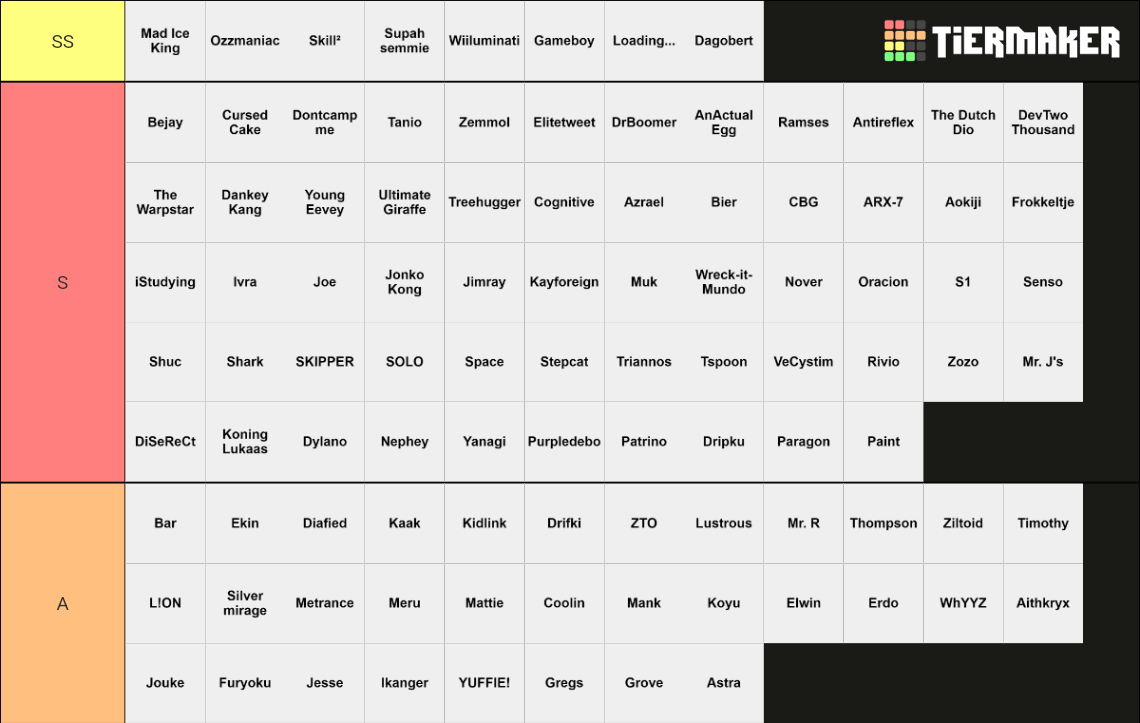 Dutch Smash Ultimate Players Tier List (Community Rankings) - TierMaker