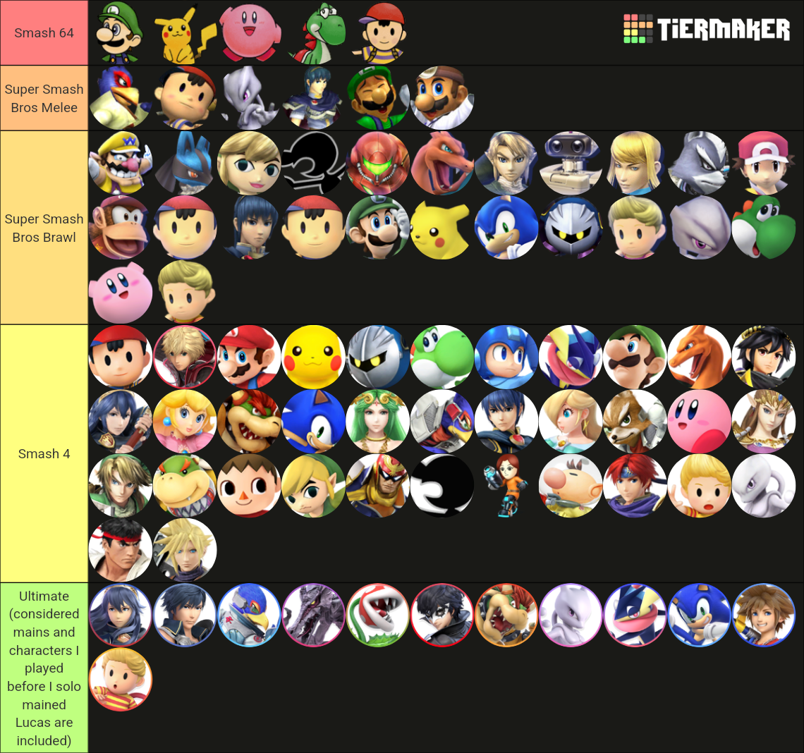Every Smash Character Ever (From 64 to Ultimate) Tier List (Community ...