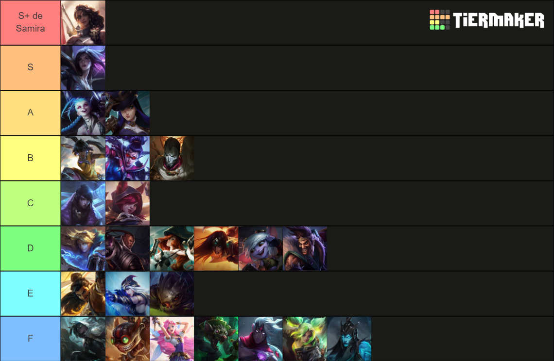 League of Legends ADC Champions (02.08.2022) Tier List (Community ...