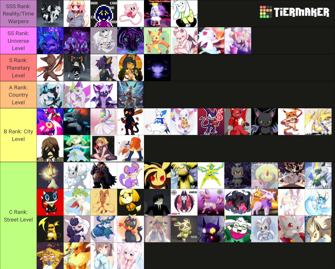 Characters Ranked by power Tier List (Community Rankings) - TierMaker