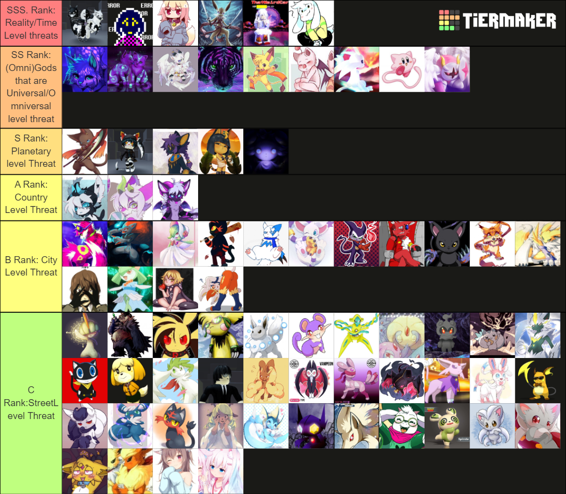 Characters Ranked by power Tier List (Community Rankings) - TierMaker