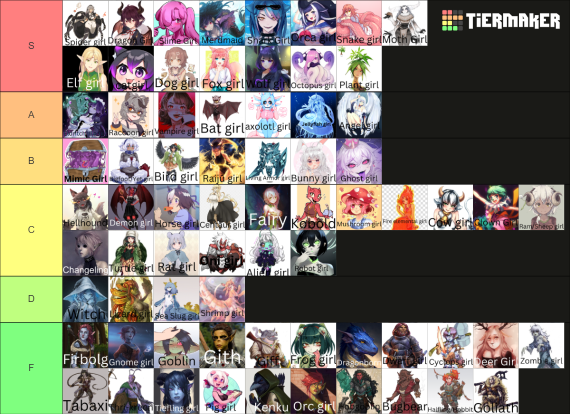 D&D/Monster girl (labeled) Tier List (Community Rankings) - TierMaker